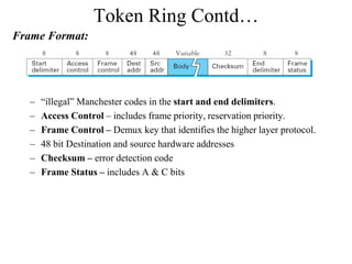 Token ring | PPT | Free Download