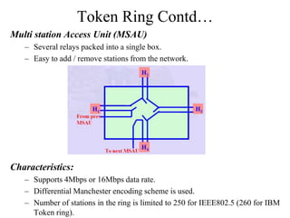 Token ring | PPT