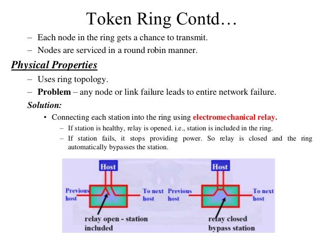 Token ring