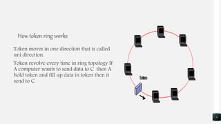 Token ring | PPTX