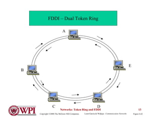 Token_Ring.pdf