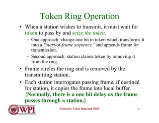 Token_Ring.pdf