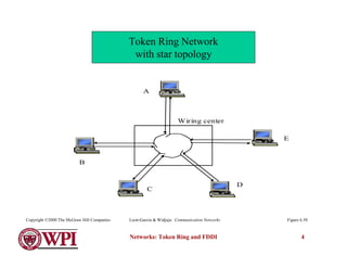 Token_Ring.pdf