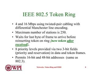 Token_Ring.pdf