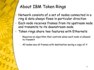 Token ring 802.5 | PPT