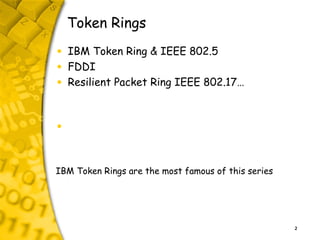 Token ring 802.5 | PPT