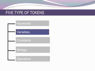 Tokens in C++ | PPTX