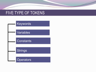Tokens in C++ | PPT