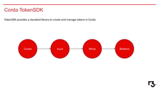 Corda Developer Bootcamp: Tokens | PPT
