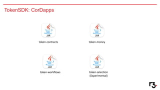 Corda Developer Bootcamp: Tokens | PPT