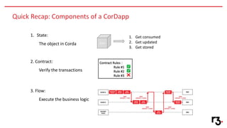 Corda Developer Bootcamp: Tokens | PPT