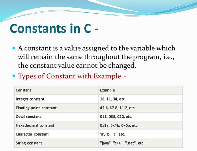 Tokens In C.pdf | Programming Languages | Computing
