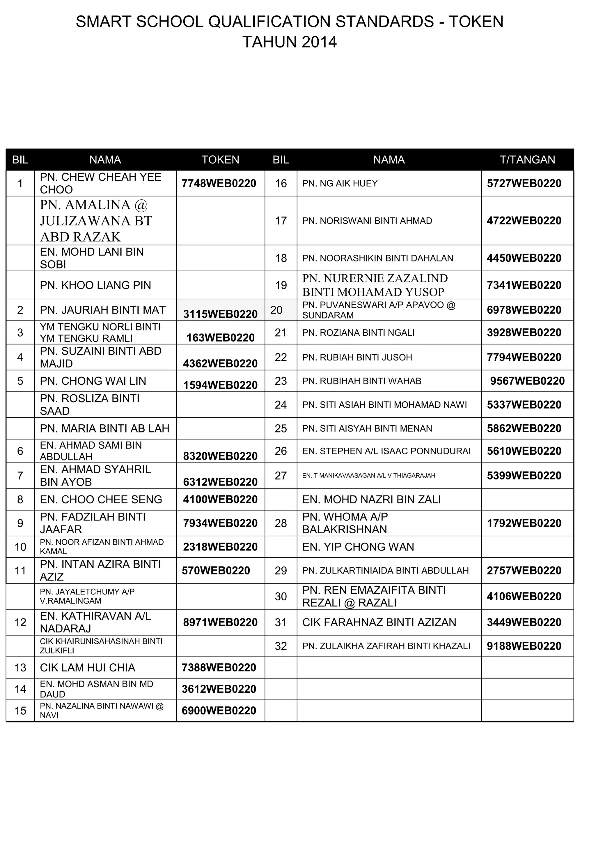 SSQS MBS Sentul - Token | DOCX