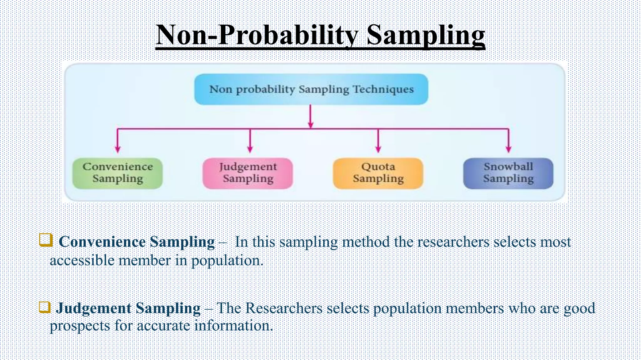 analytical chemistry - sampling and its techniques | PPTX