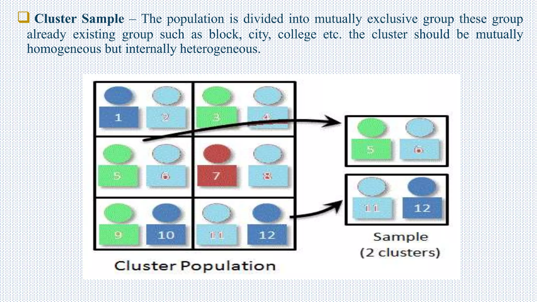 analytical chemistry - sampling and its techniques | PPTX