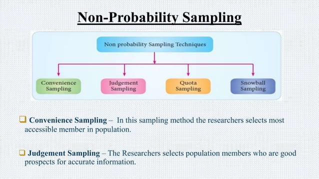 analytical chemistry - sampling and its techniques | PPTX