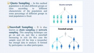 analytical chemistry - sampling and its techniques | PPTX