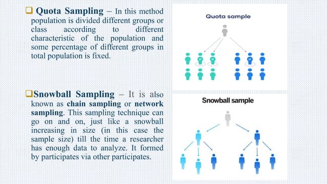 analytical chemistry - sampling and its techniques | PPTX