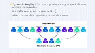 analytical chemistry - sampling and its techniques | PPT | Free Download