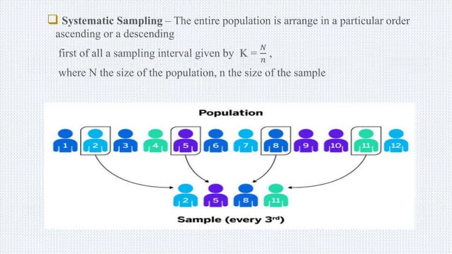 analytical chemistry - sampling and its techniques | PPTX