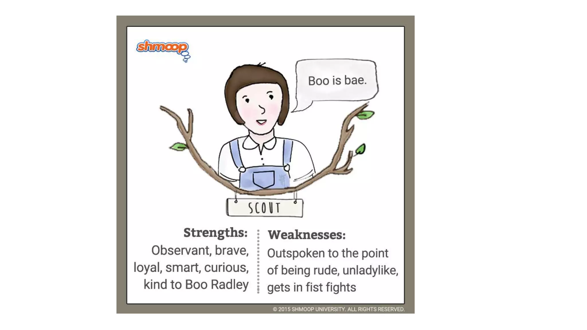 To kill a mockingbird characters | PPTX