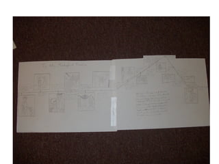 To kill a mockingbird projects | PPT