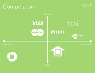 Tokin - Pitch Deck | PDF