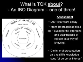 Tok intro -_y12__teachers | PPTX