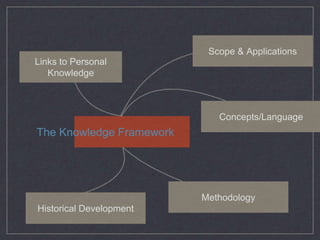 Tok knowledge framework_day 5 | PPTX