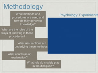 Tok knowledge framework_day 5 | PPTX