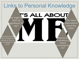 Tok knowledge framework_day 5 | PPTX