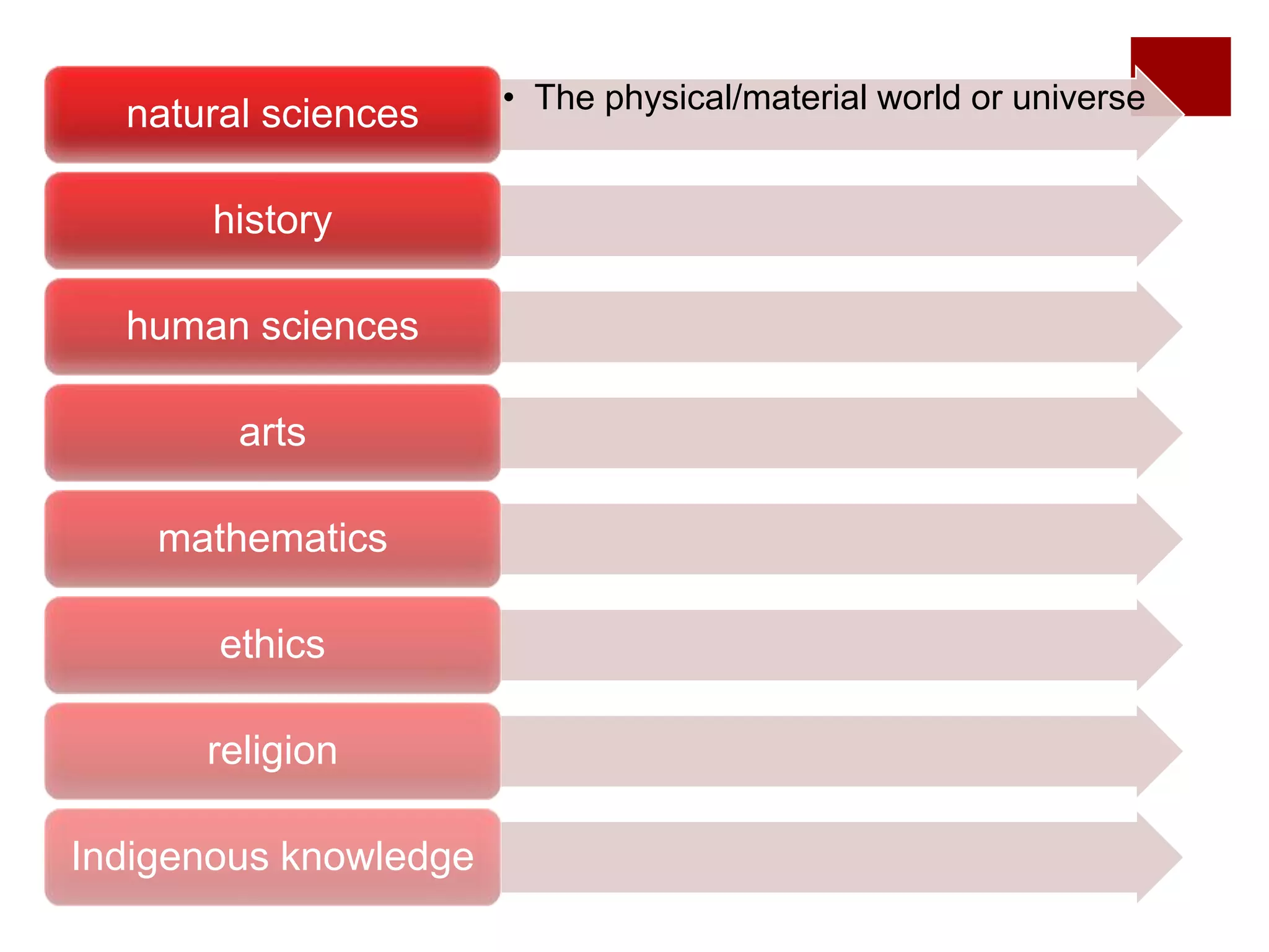 Tok knowledg map_day 2 | PPTX