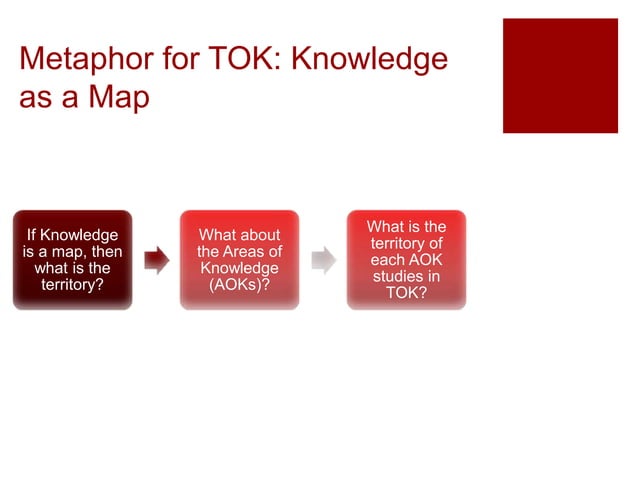 Tok knowledg map_day 2 | PPT