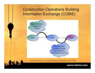 COBIE Overview | PDF