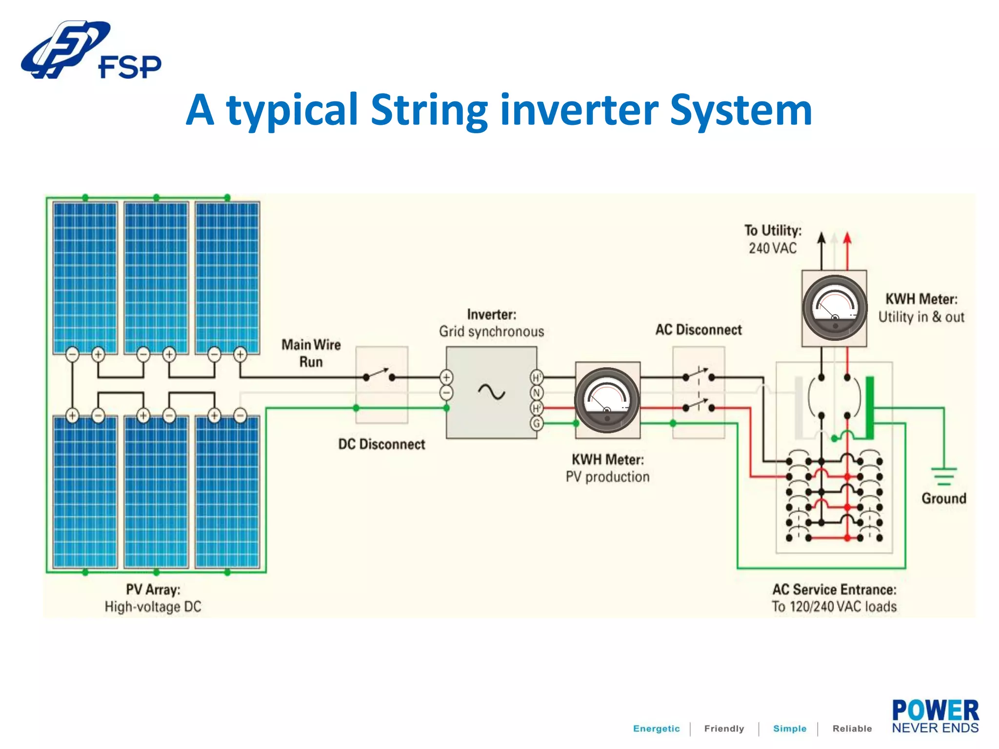 To know a microinverter powered by fsp | PDF | Consumer Electronics ...