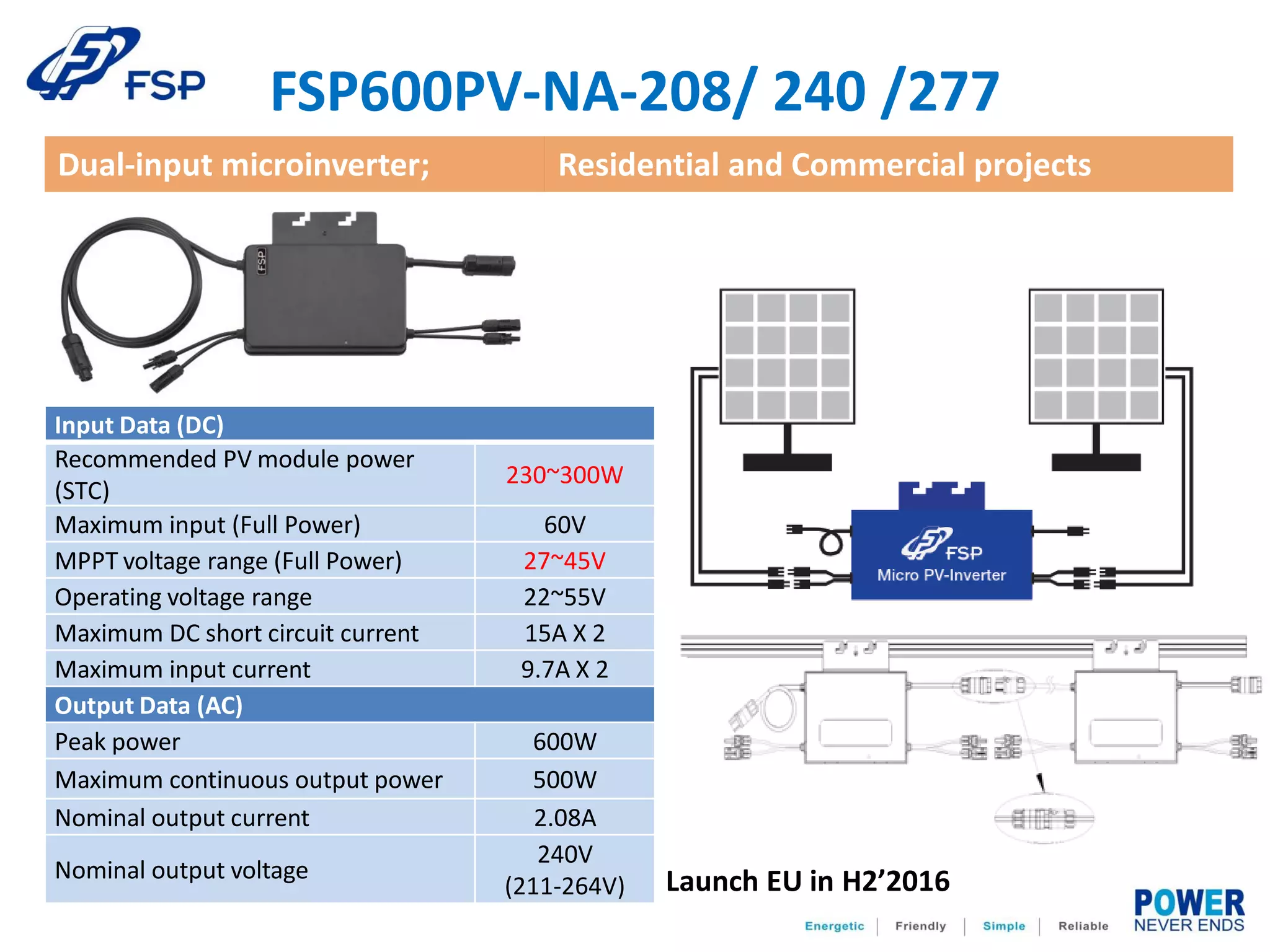 To know a microinverter powered by fsp | PDF | Consumer Electronics ...
