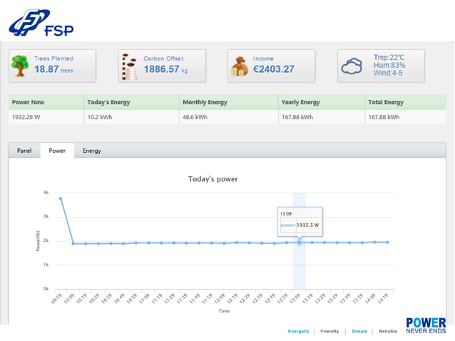 To know a microinverter powered by fsp | PDF | Consumer Electronics ...