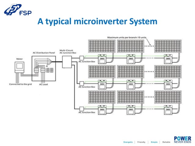 To know a microinverter powered by fsp | PDF | Consumer Electronics ...