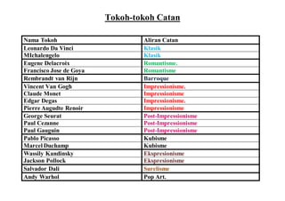 Tokoh tokoh catan MW | DOCX