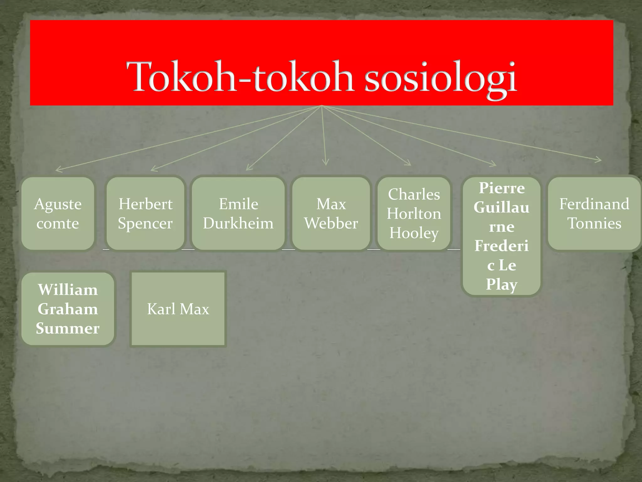 Tokoh tokoh sosiologi | PPTX