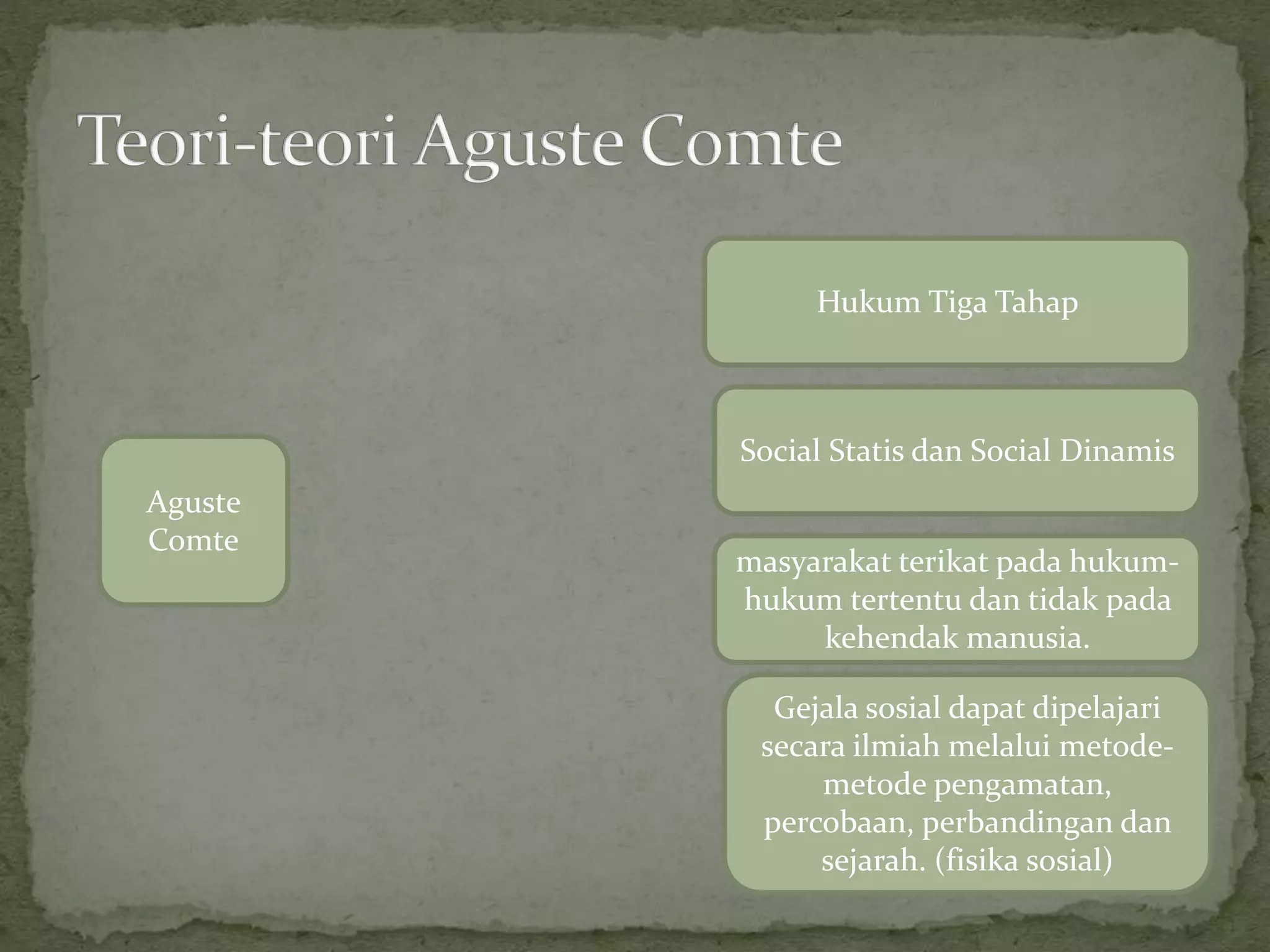Tokoh tokoh sosiologi | PPTX