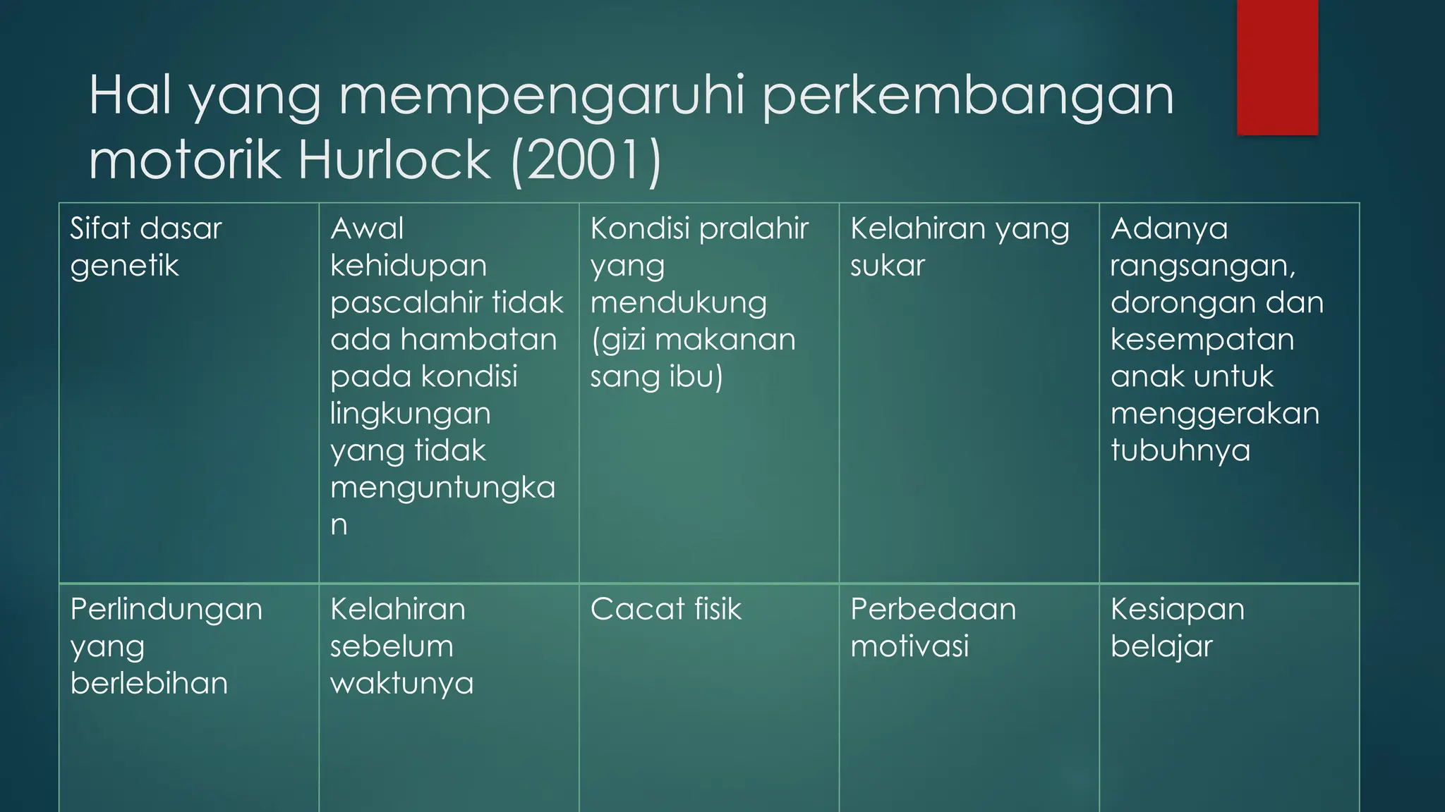 tokoh dan teori perkembangan fisik motorik anak.pptx