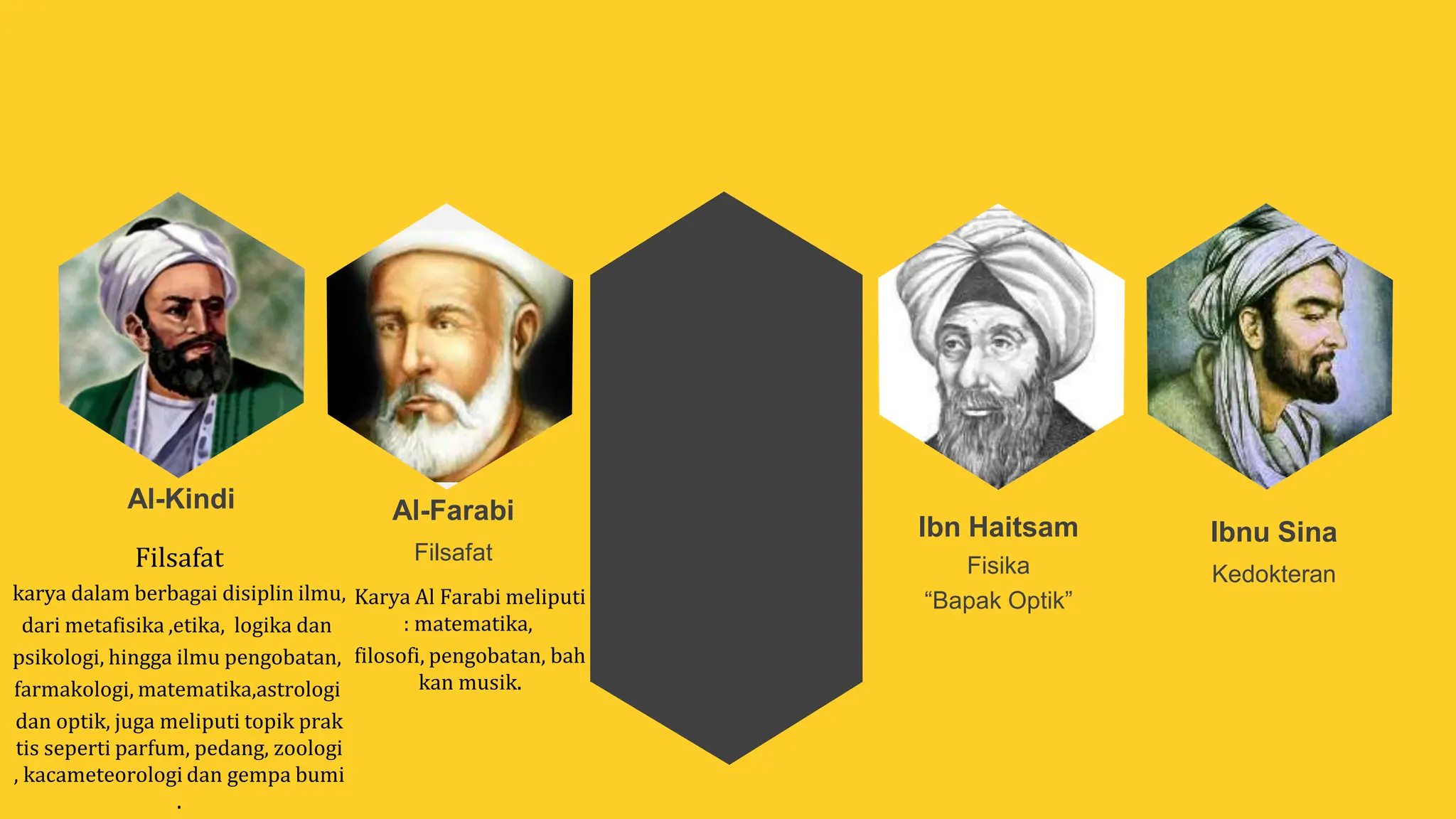 TOKOH-TOKOH MUSLIM DUNIA DI ERA MILENIAL | PPT