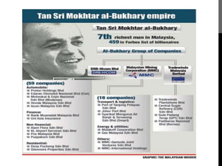 Tan Sri Syed Mokhtar Al Bukhari | PPTX