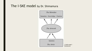tok presentation | PPT