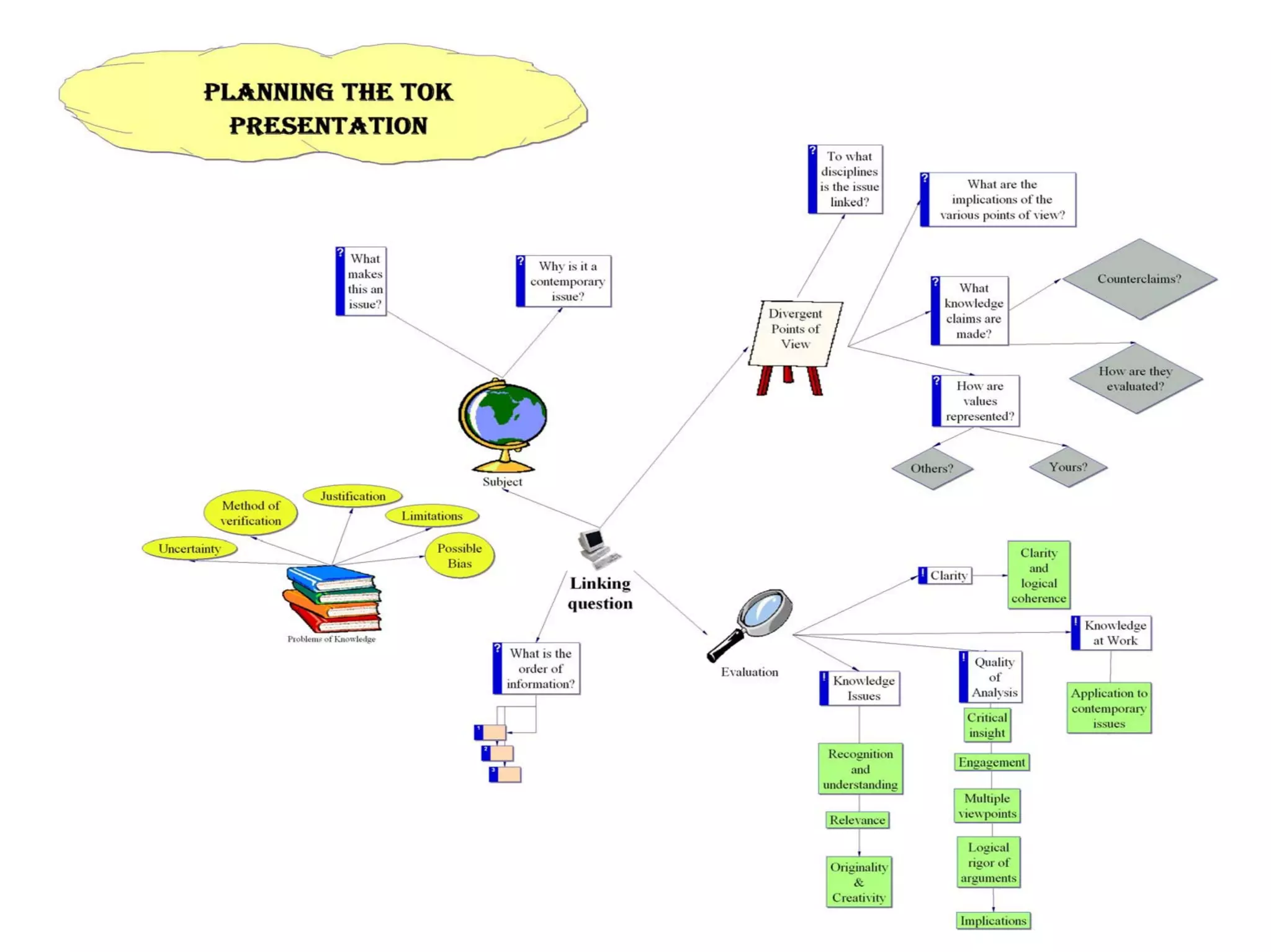 Tok Presentation Guide | PDF