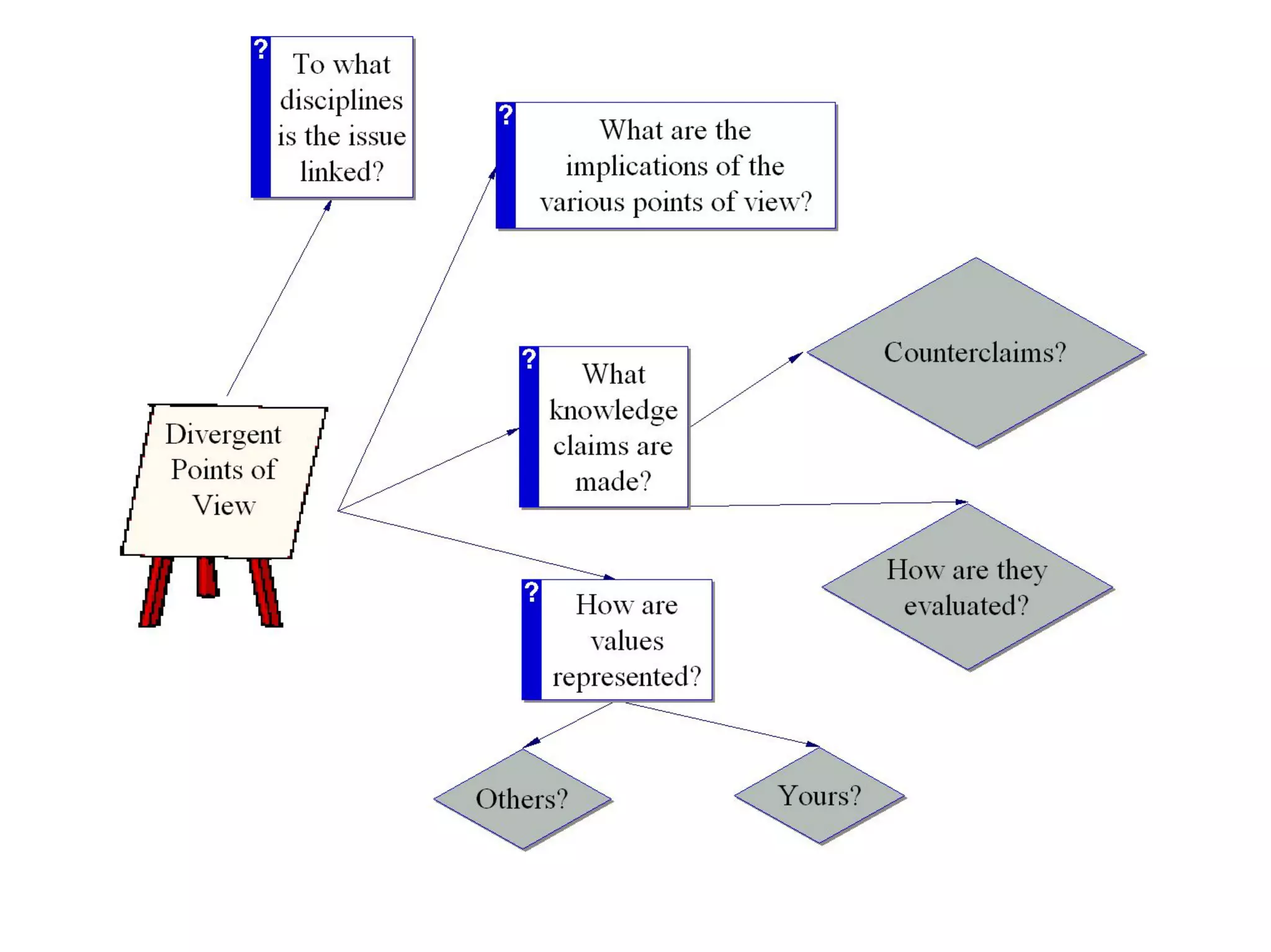 Tok Presentation Guide | PDF