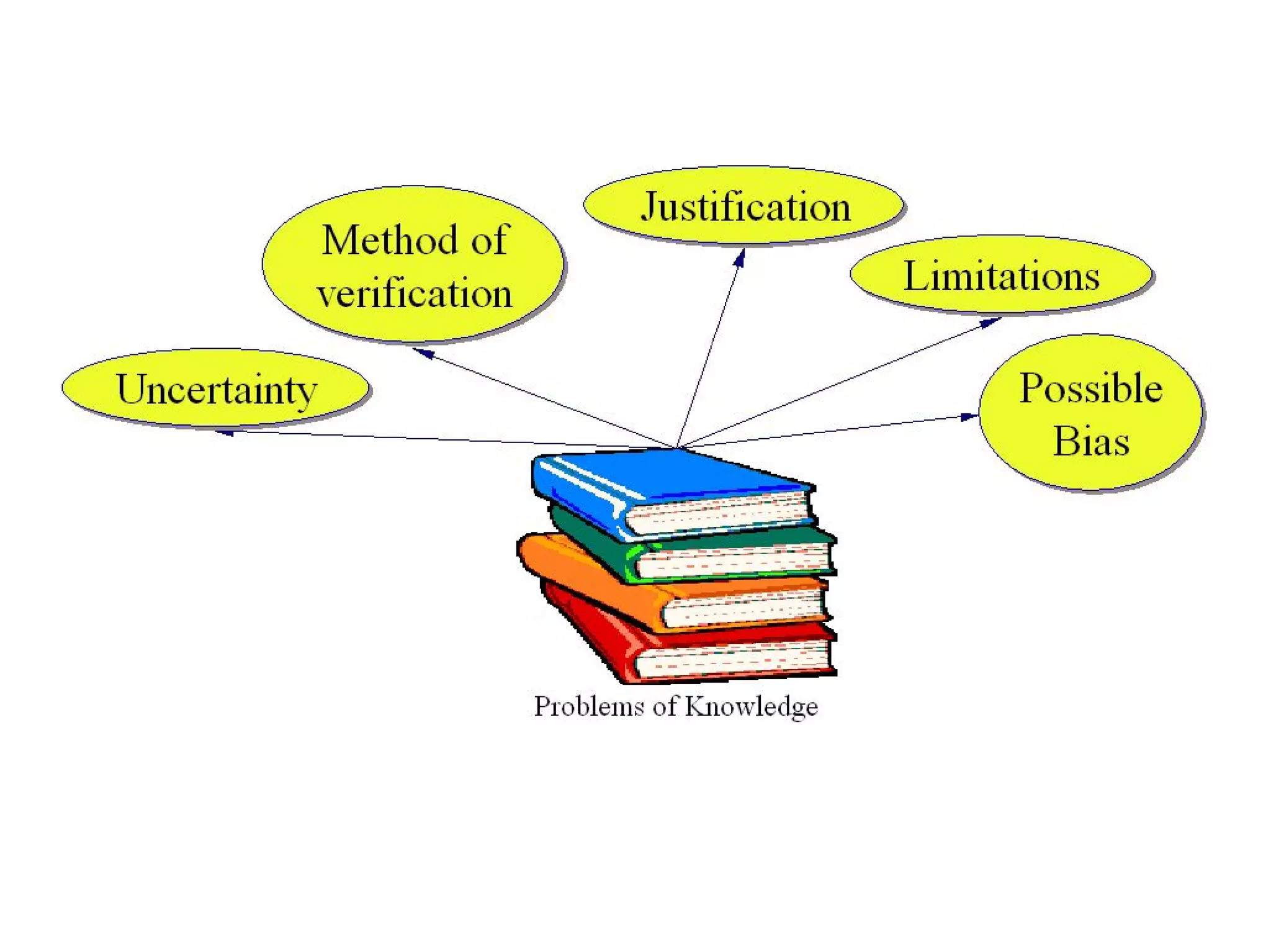 Tok Presentation Guide | PDF