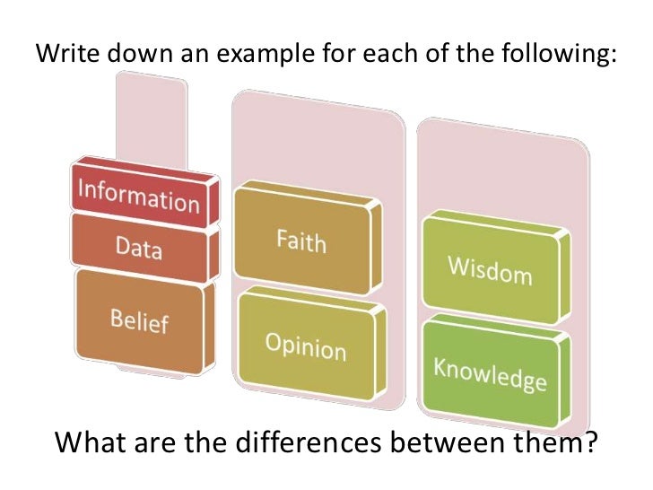 Knowledge, Belief and Justification