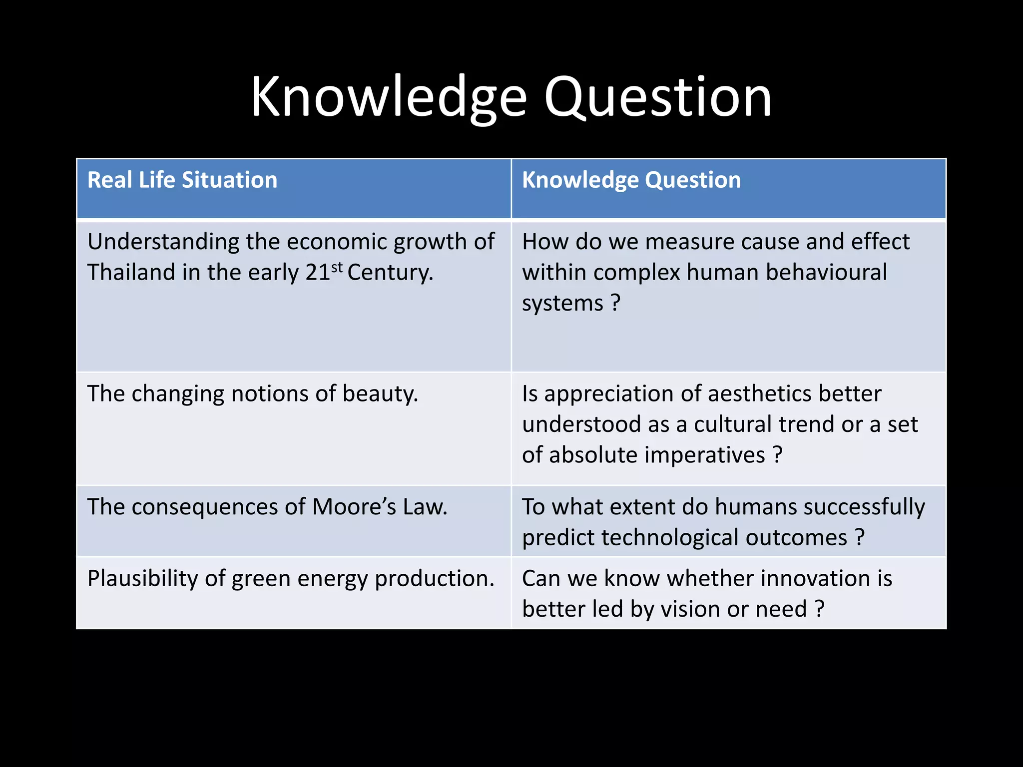 ToK presentation ppt | PPT